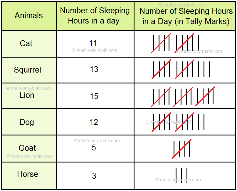 Tally Marks | Tally Mark Represents Frequency | Use of Tally Marks