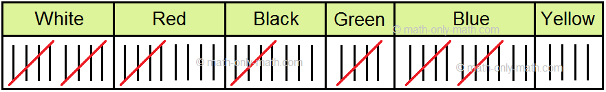 Tally Marks | Tally Mark Represents Frequency | Use of Tally Marks