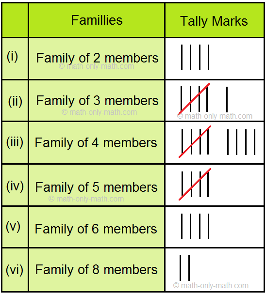 Tally Marks | Tally Mark Represents Frequency | Use of Tally Marks