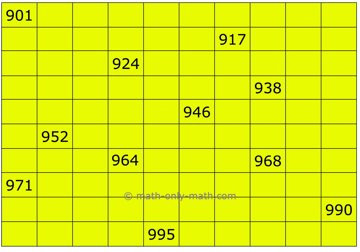 Worksheet on Three-digit Numbers | Write the Missing Numbers | Pattern