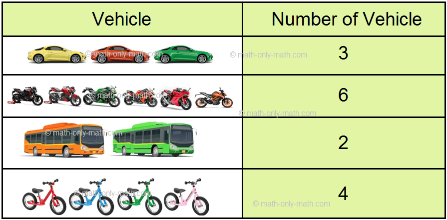 1st Grade Data Handling | Class 1 Maths | Worksheet on Data Handling