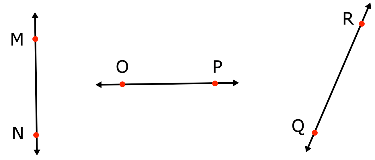 Types of Lines |Straight Lines|Curved Lines|Horizontal Lines| Vertical