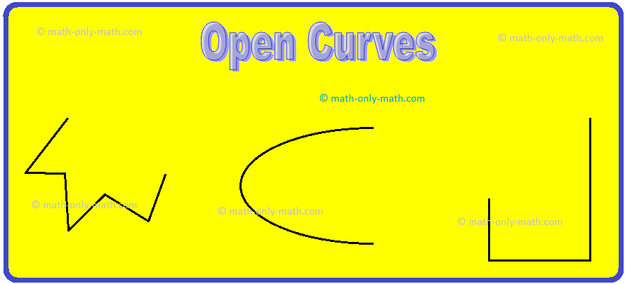 Simple Closed Curves | Types of Closed Curves | Collection of Curves
