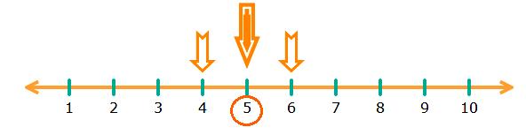 Counting Before, After and Between Numbers up to 10 | Number Counting